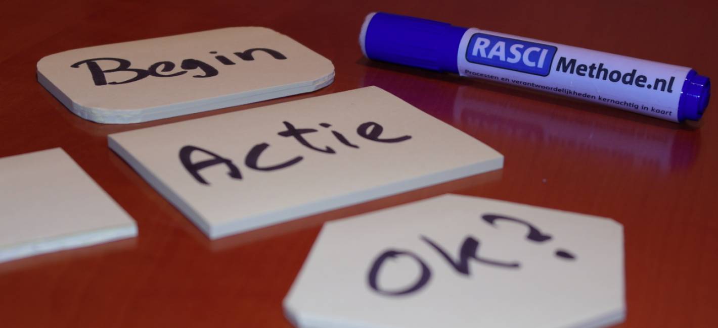 RASCI-method© | Power of simplicity